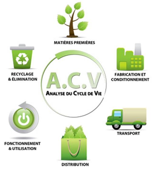 Formation Analyse du Cycle de Vie (ACV) - Je diagnostique ma ferme